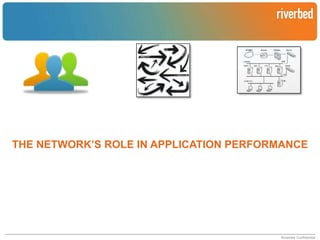Riverbed Performance Management | PPTX