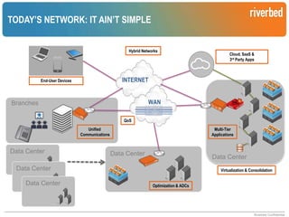 Riverbed Performance Management | PPTX