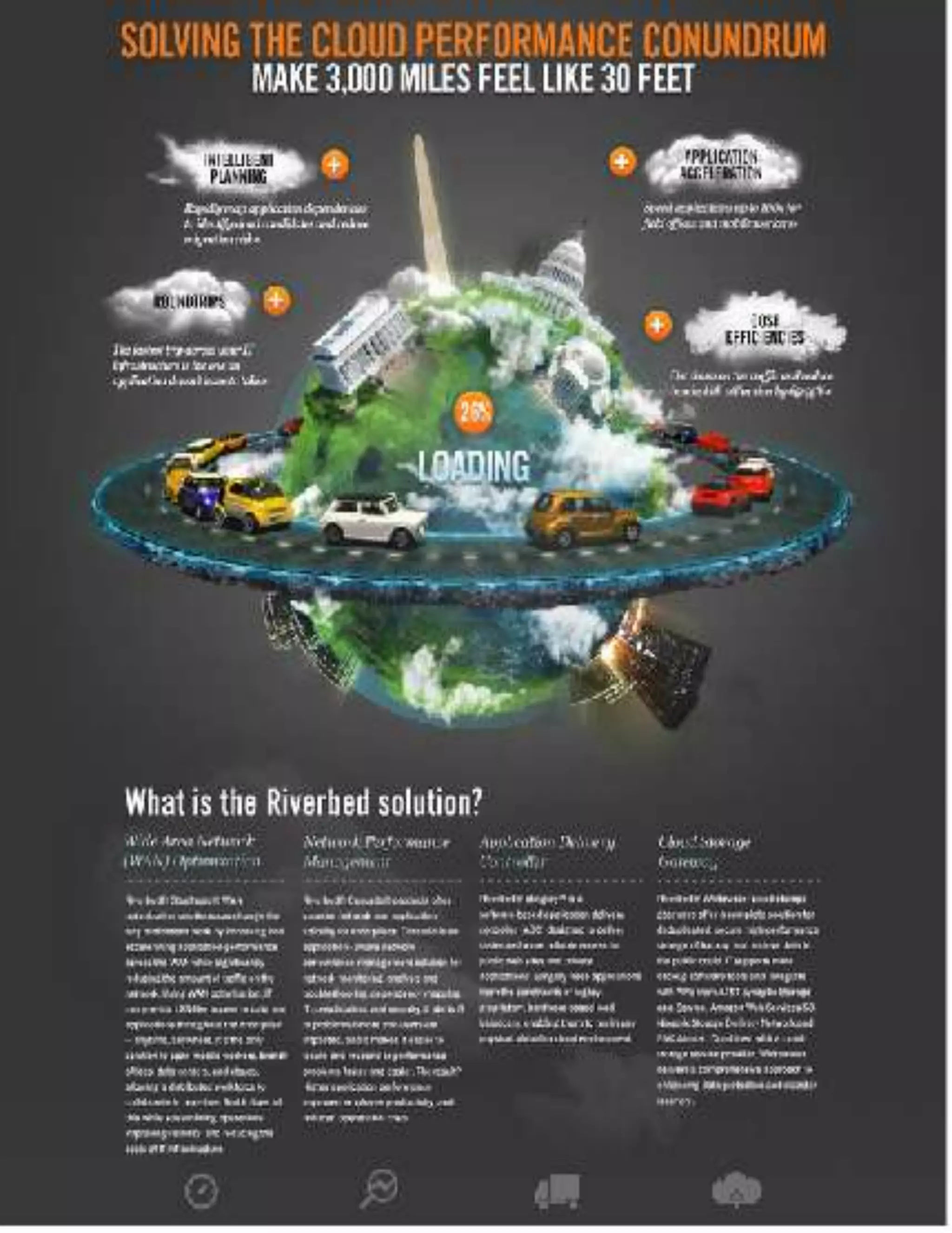 Riverbed: Conundrum Campaign | PDF