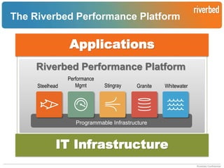 Riverbed Presentation Chapter One of three | PPTX | Cloud Computing ...