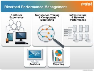 Riverbed Presentation Chapter One of three | PPTX | Cloud Computing ...