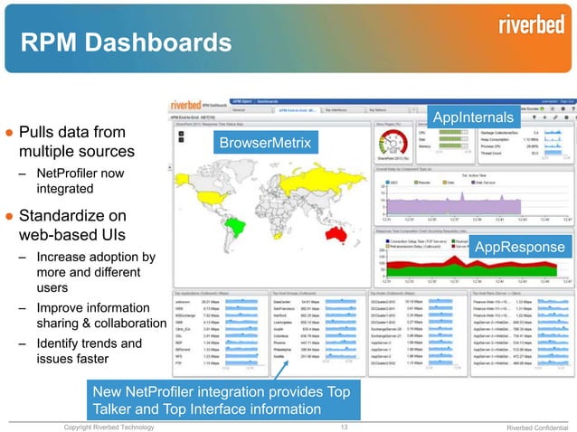 Riverbed SteelCentral Simplifies Web App Monitoring | PPTX | Computer ...