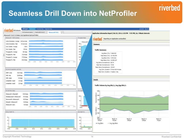 Riverbed SteelCentral Simplifies Web App Monitoring | PPTX | Computer ...