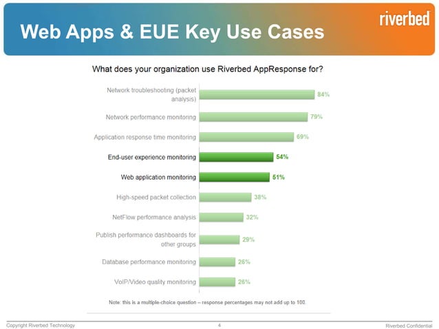 Riverbed SteelCentral Simplifies Web App Monitoring | PPTX | Computer ...
