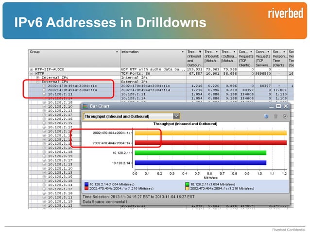 Riverbed SteelCentral Simplifies Web App Monitoring | PPTX | Computer ...