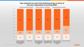 Riverbed Software Defined IT Survey | PPT