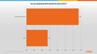 Riverbed Software Defined IT Survey | PPT