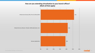 Riverbed Software Defined IT Survey | PPT