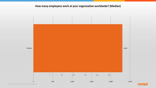 Riverbed Software Defined IT Survey | PPT