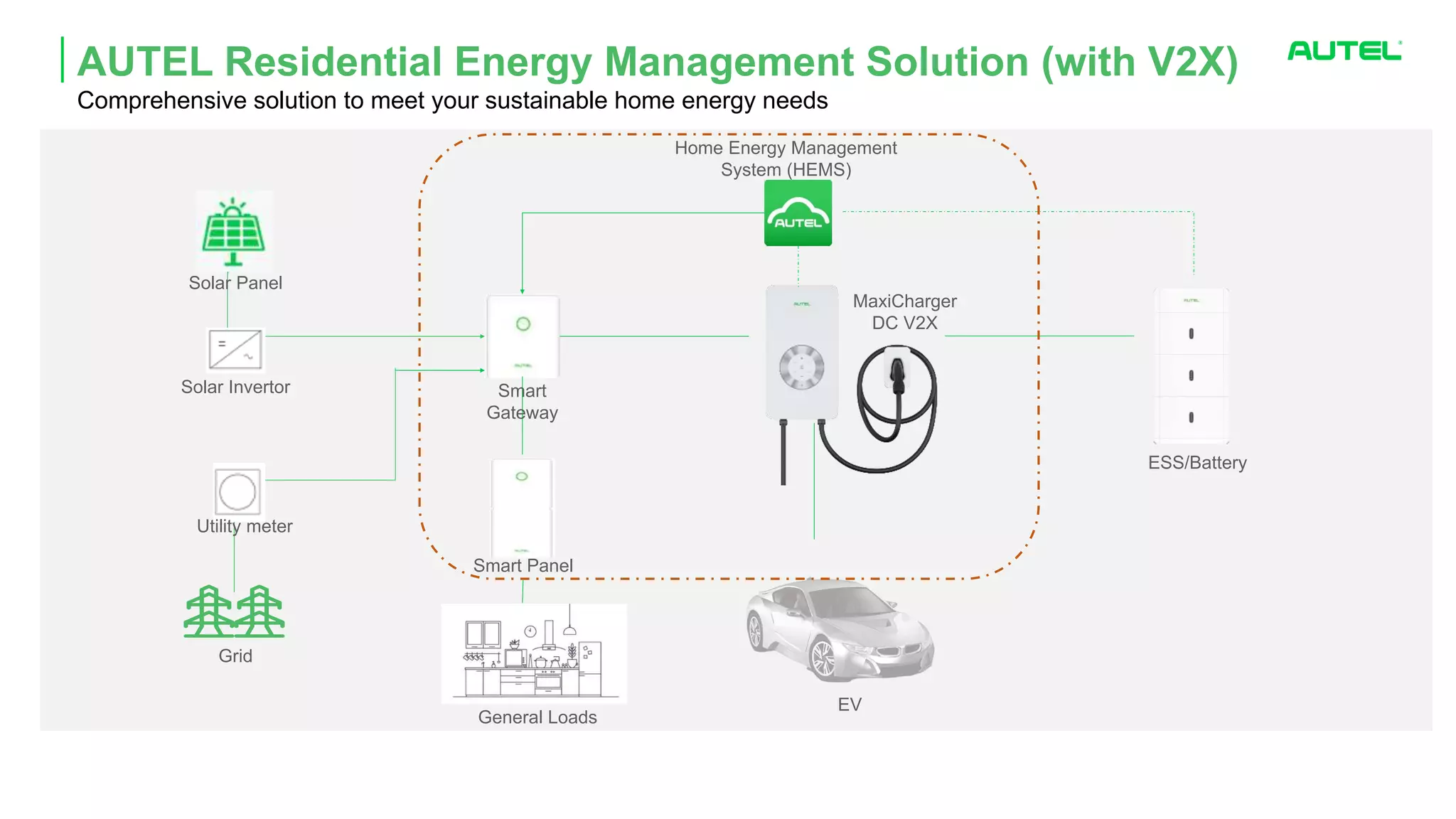 THE CHANGING LANDSCAPE OF EV INFRASTRUCTURE, WHAT’S THE RIGHT SOLUTION ...