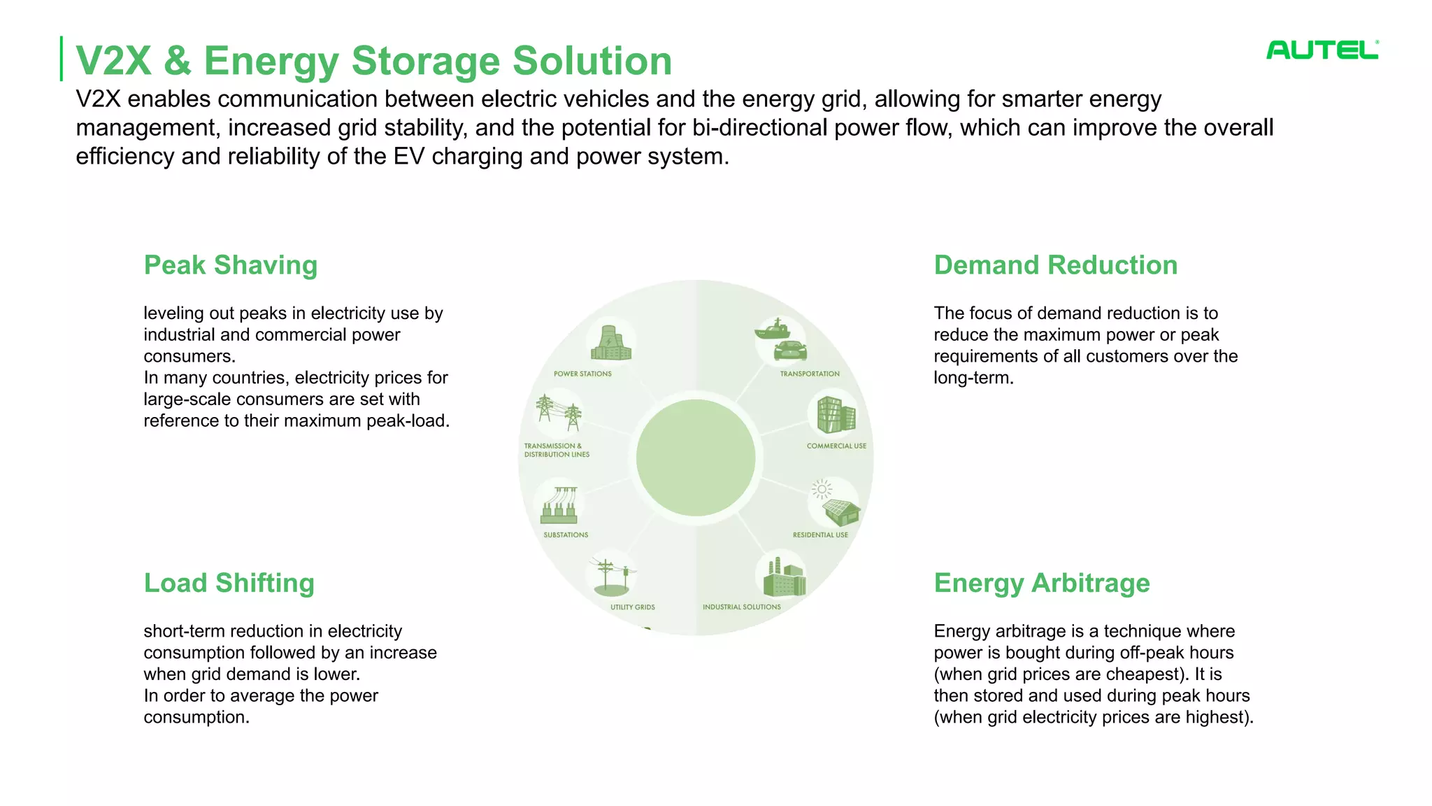 THE CHANGING LANDSCAPE OF EV INFRASTRUCTURE, WHAT’S THE RIGHT SOLUTION ...