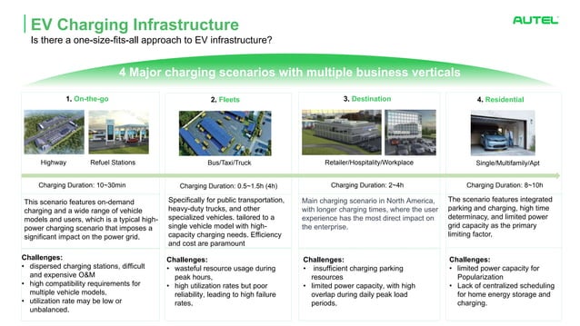 THE CHANGING LANDSCAPE OF EV INFRASTRUCTURE, WHAT’S THE RIGHT SOLUTION ...