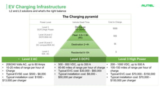 THE CHANGING LANDSCAPE OF EV INFRASTRUCTURE, WHAT’S THE RIGHT SOLUTION ...