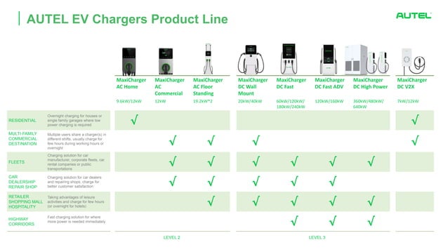 THE CHANGING LANDSCAPE OF EV INFRASTRUCTURE, WHAT’S THE RIGHT SOLUTION ...
