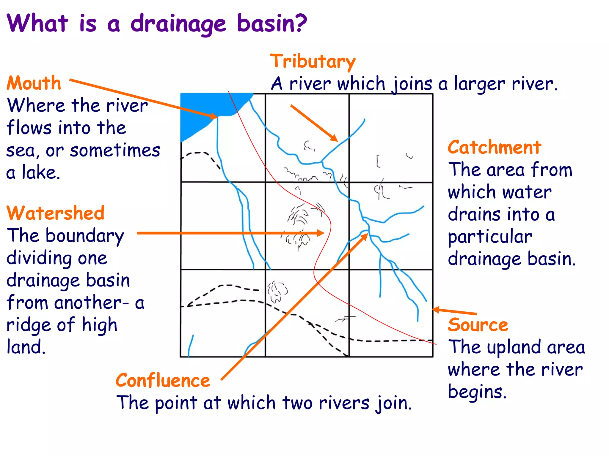 River Changes And Landforms | PPT