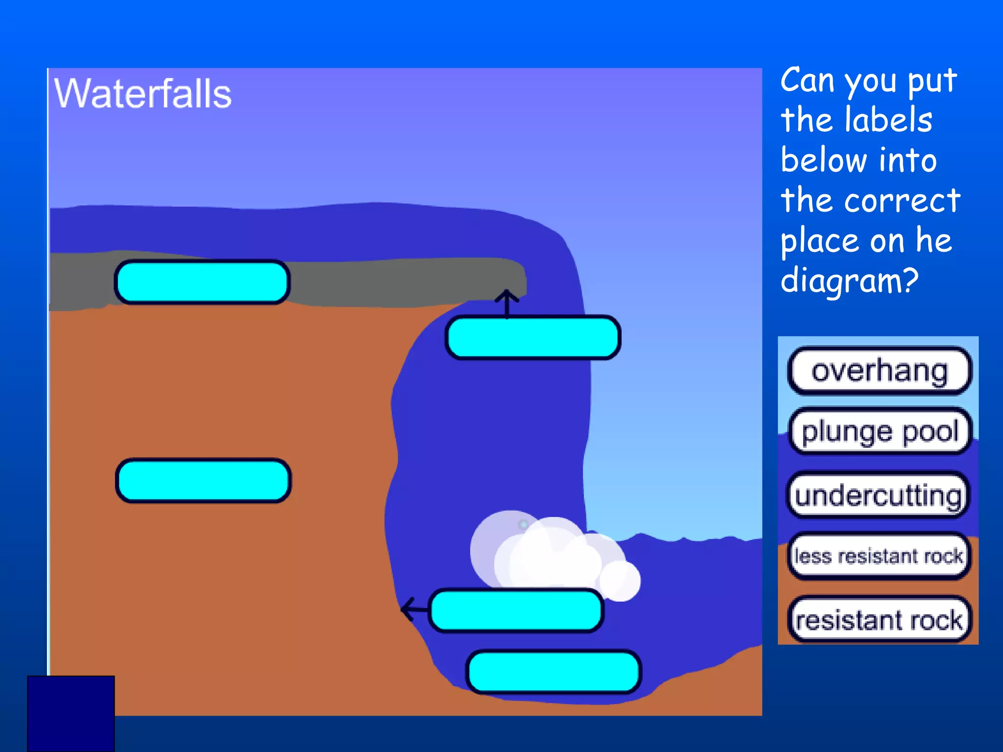 River Changes And Landforms | PPT