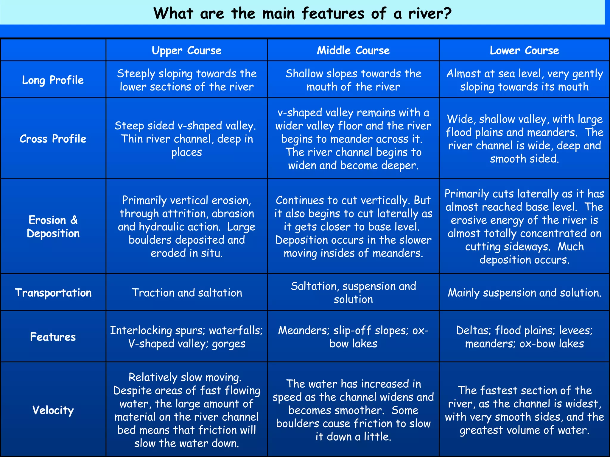 River Changes And Landforms | PPT