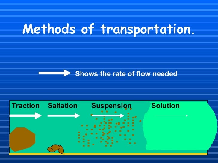 Suspension Definition Geography Rivers at Christy Keever blog
