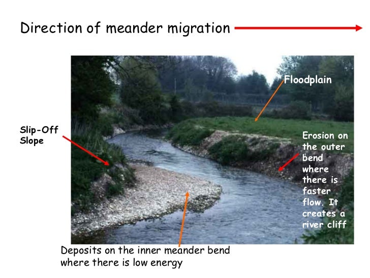 River Changes And Landforms
