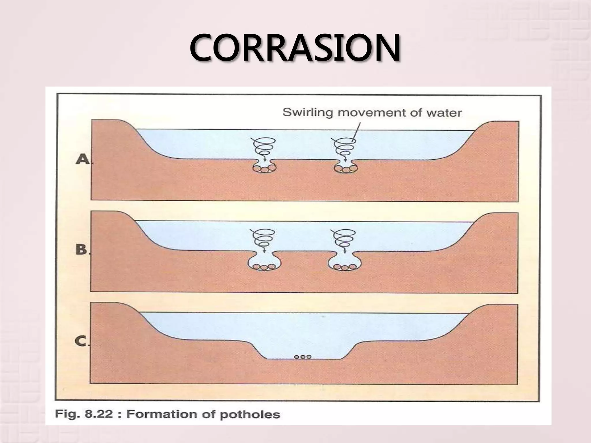 CAMBRIDGE GEOGRAPHY AS - HYDROLOGY AND FLUVIAL GEOMORPHOLOGY: 1.3 RIVER ...