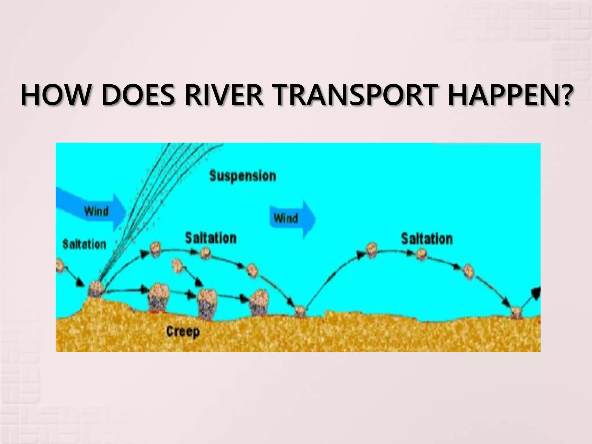 CAMBRIDGE GEOGRAPHY AS - HYDROLOGY AND FLUVIAL GEOMORPHOLOGY: 1.3 RIVER ...