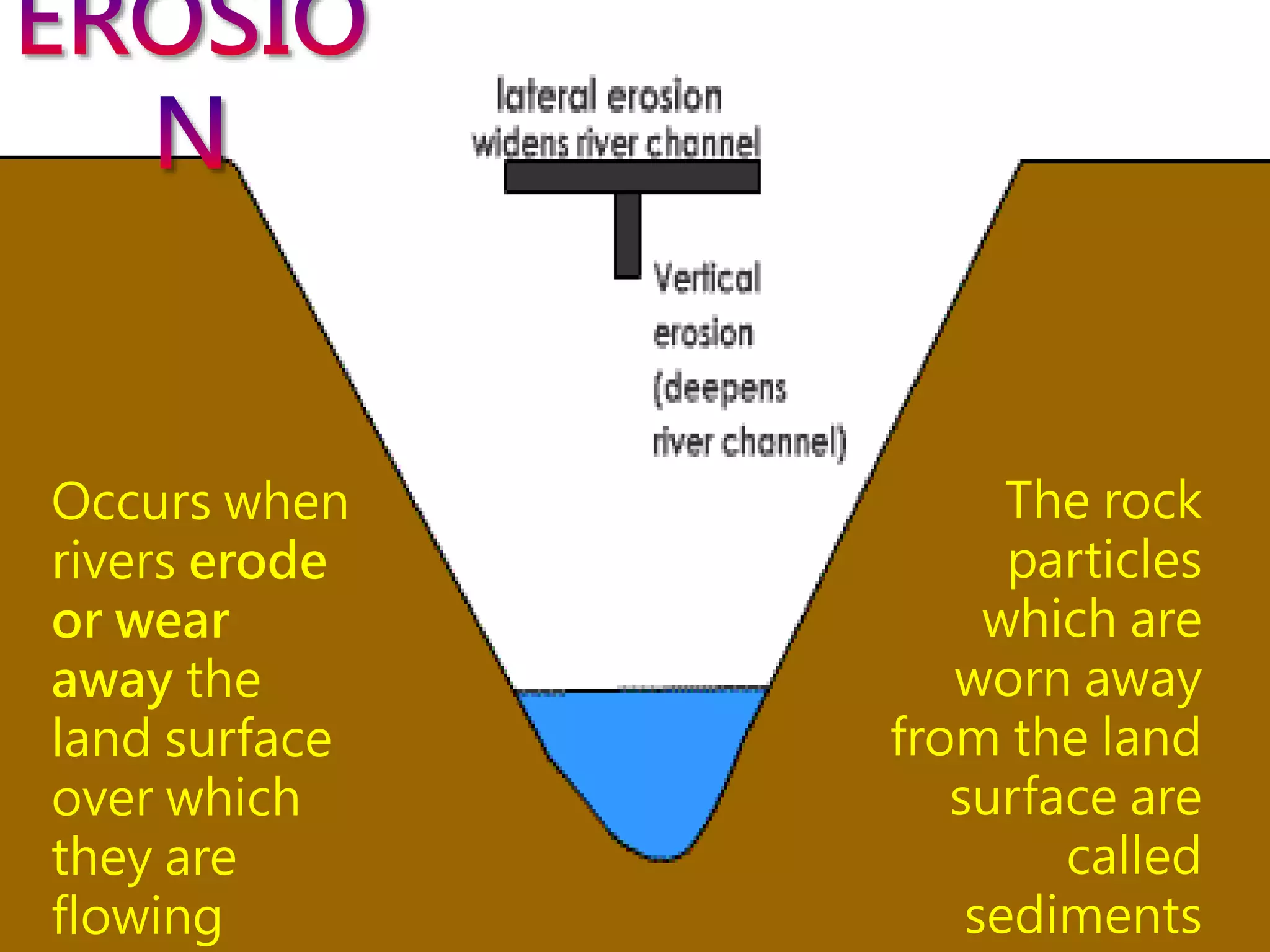 CAMBRIDGE GEOGRAPHY AS - HYDROLOGY AND FLUVIAL GEOMORPHOLOGY: 1.3 RIVER ...