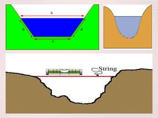 CAMBRIDGE GEOGRAPHY AS - HYDROLOGY AND FLUVIAL GEOMORPHOLOGY: 1.3 RIVER ...