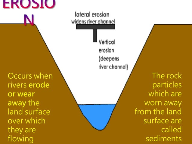 CAMBRIDGE GEOGRAPHY AS - HYDROLOGY AND FLUVIAL GEOMORPHOLOGY: 1.3 RIVER ...