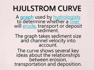 CAMBRIDGE GEOGRAPHY AS - HYDROLOGY AND FLUVIAL GEOMORPHOLOGY: 1.3 RIVER ...