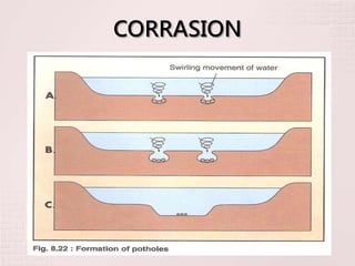 Potholes In Rivers Diagram