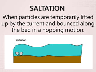 Saltation Geography