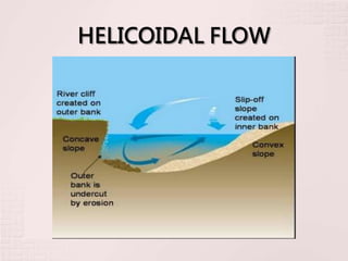 CAMBRIDGE GEOGRAPHY AS - HYDROLOGY AND FLUVIAL GEOMORPHOLOGY: 1.3 RIVER ...
