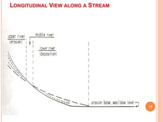 River characteristics.pptx