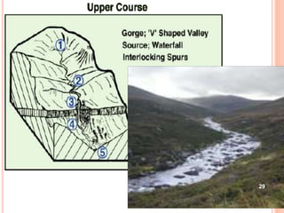 River characteristics.pptx