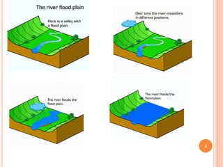 River characteristics.pptx