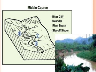 River characteristics.pptx