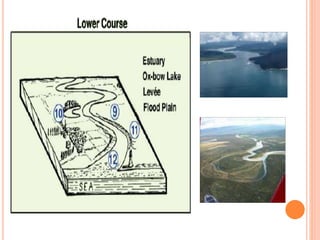 River characteristics.pptx