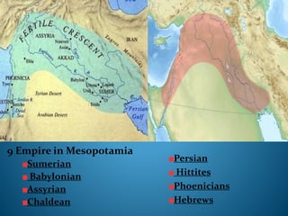 River civilization in Mesopotamia | PPTX