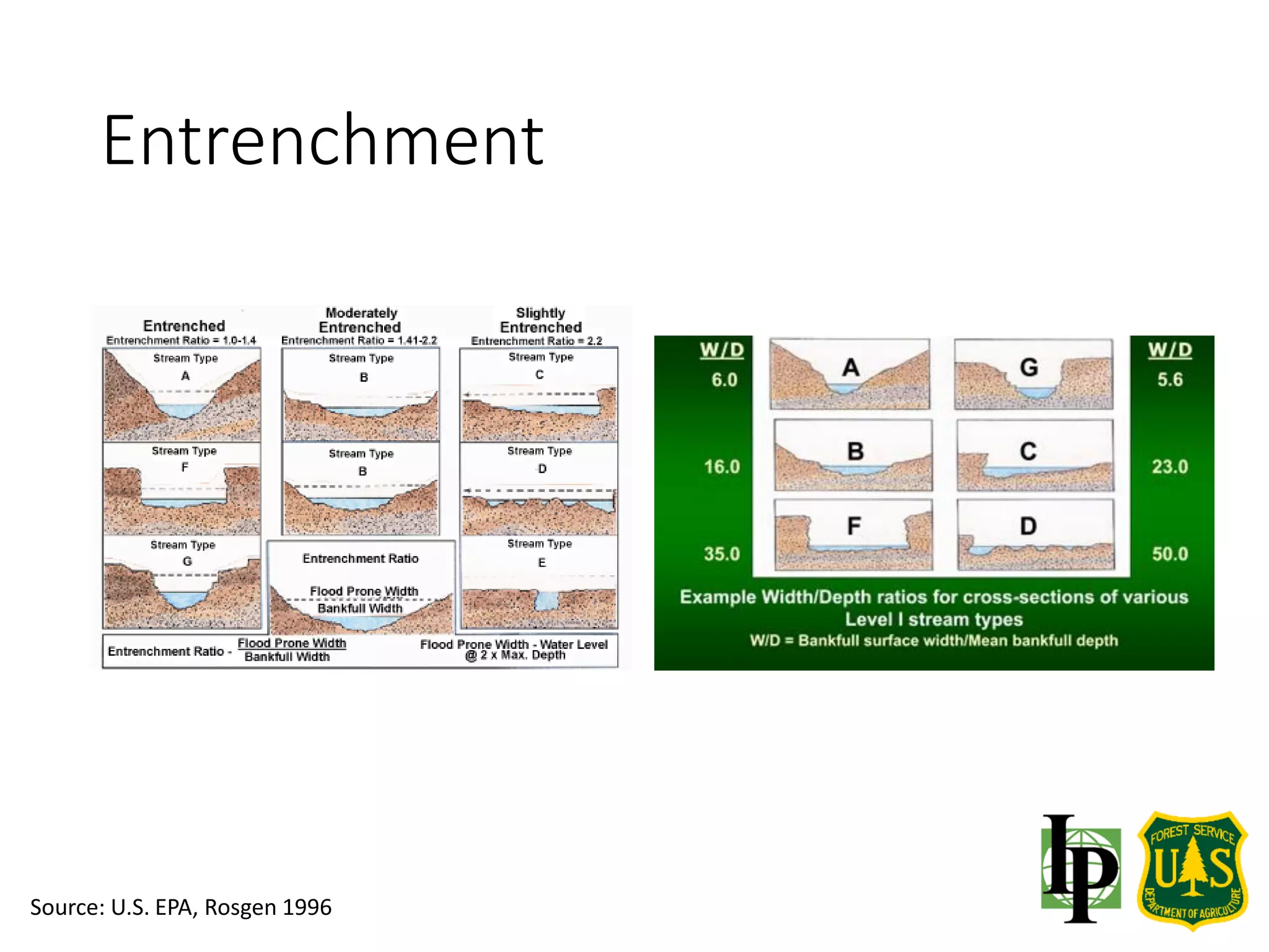 River classification smj_july25_english | PDF