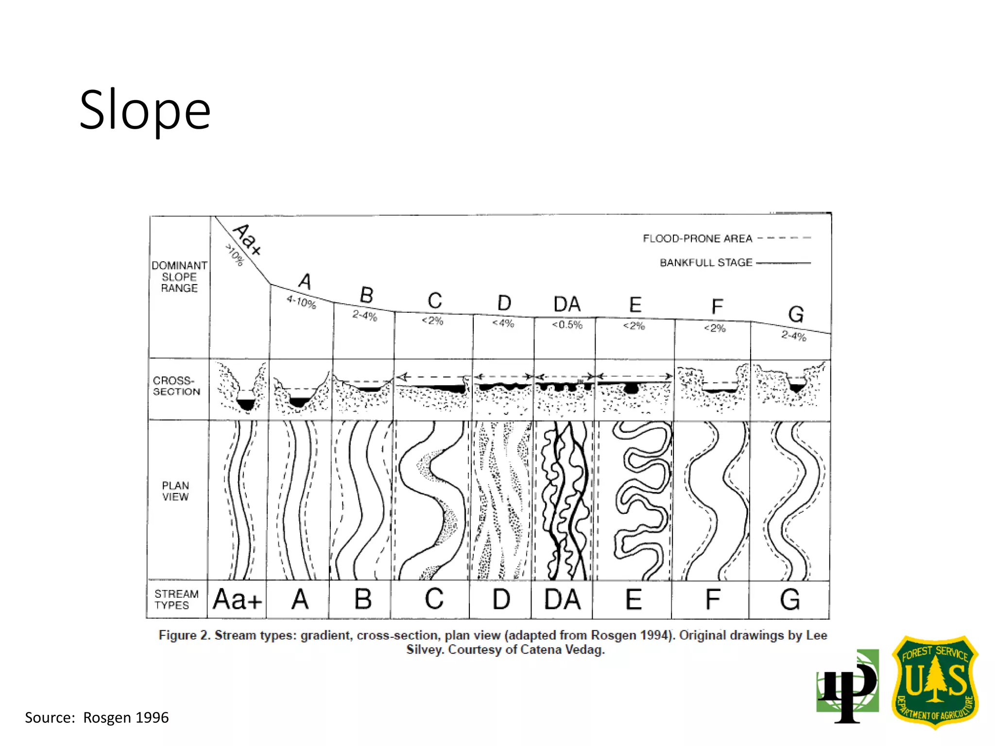 River classification smj_july25_english | PDF