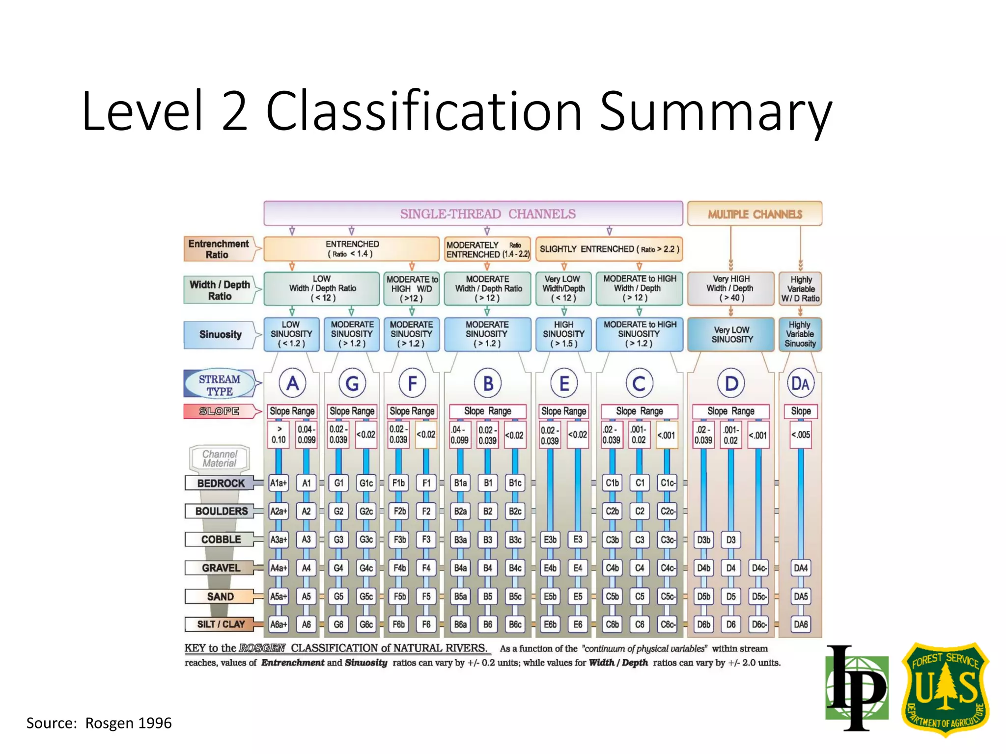 River classification smj_july25_english | PDF