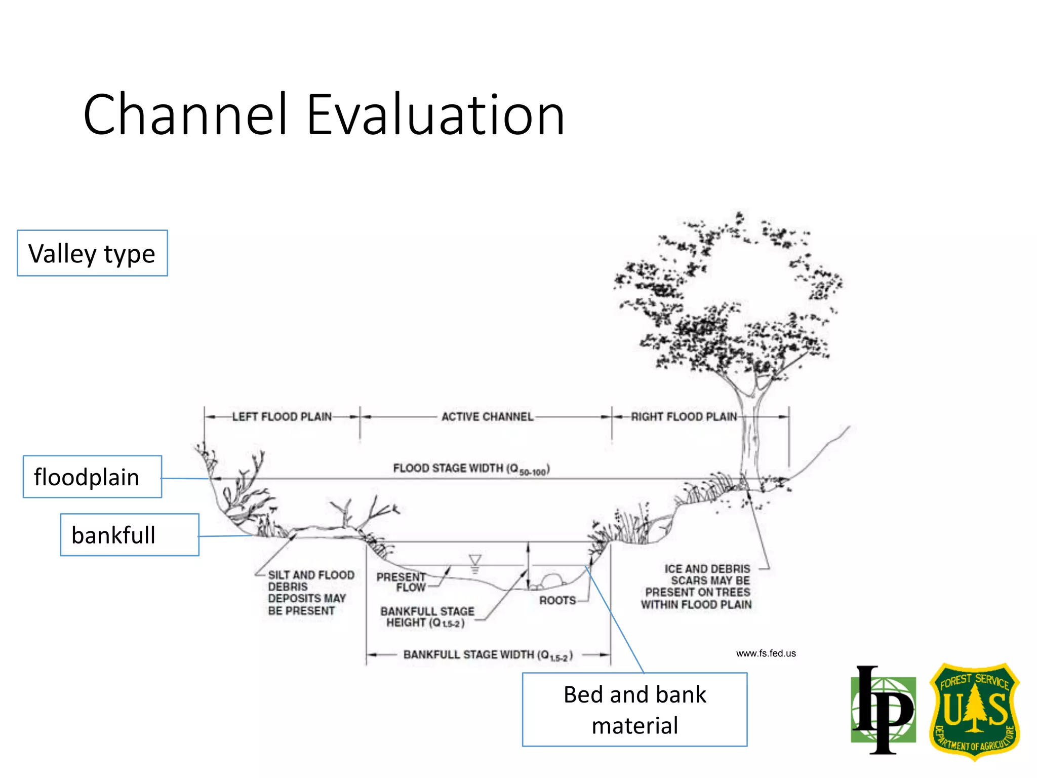 River classification smj_july25_english | PDF