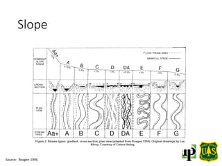 River classification smj_july25_english | PDF