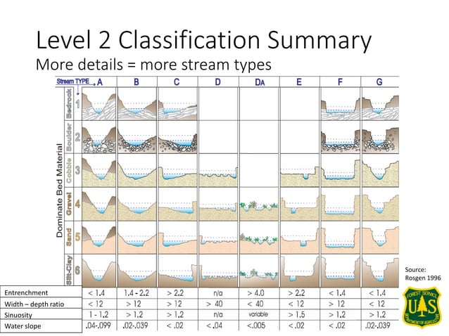 River classification smj_july25_english | PDF