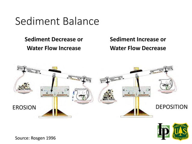 River classification smj_july25_english | PDF