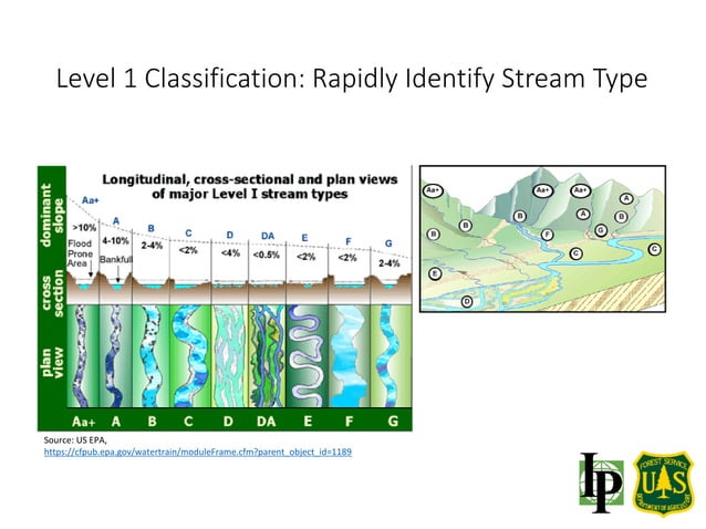 River classification smj_july25_english | PDF
