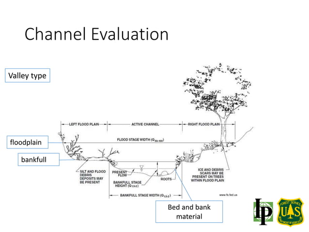 River classification smj_july25_english | PDF