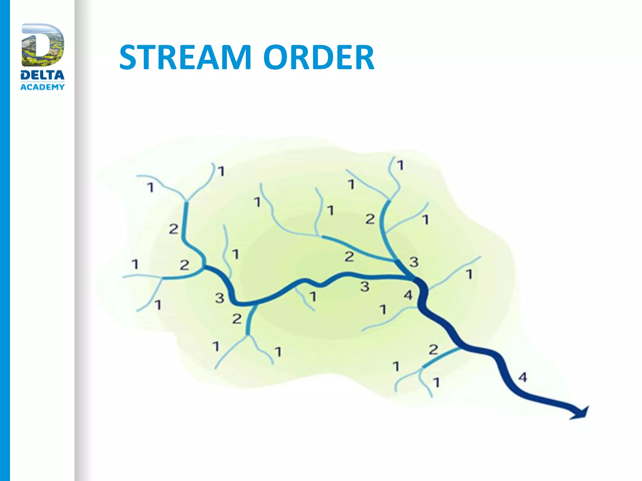 River continuum concept and measurement sunday 15 september | PDF