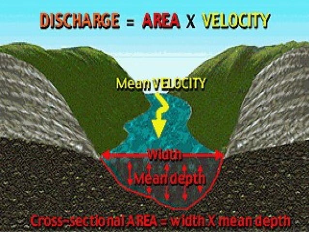 River discharge | PPT | Geology | Science