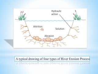 River erosion | PPTX